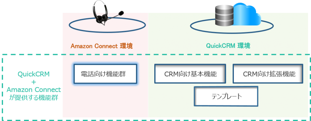 QuickCRM™️ for Amazon Connect – MIT の Quick シリーズ