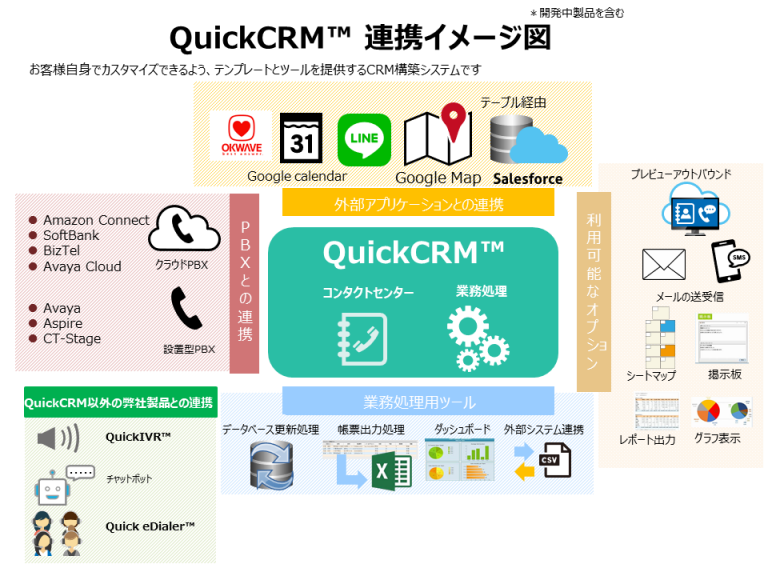 QiuckCRM ファミリー – MIT の Quick シリーズ
